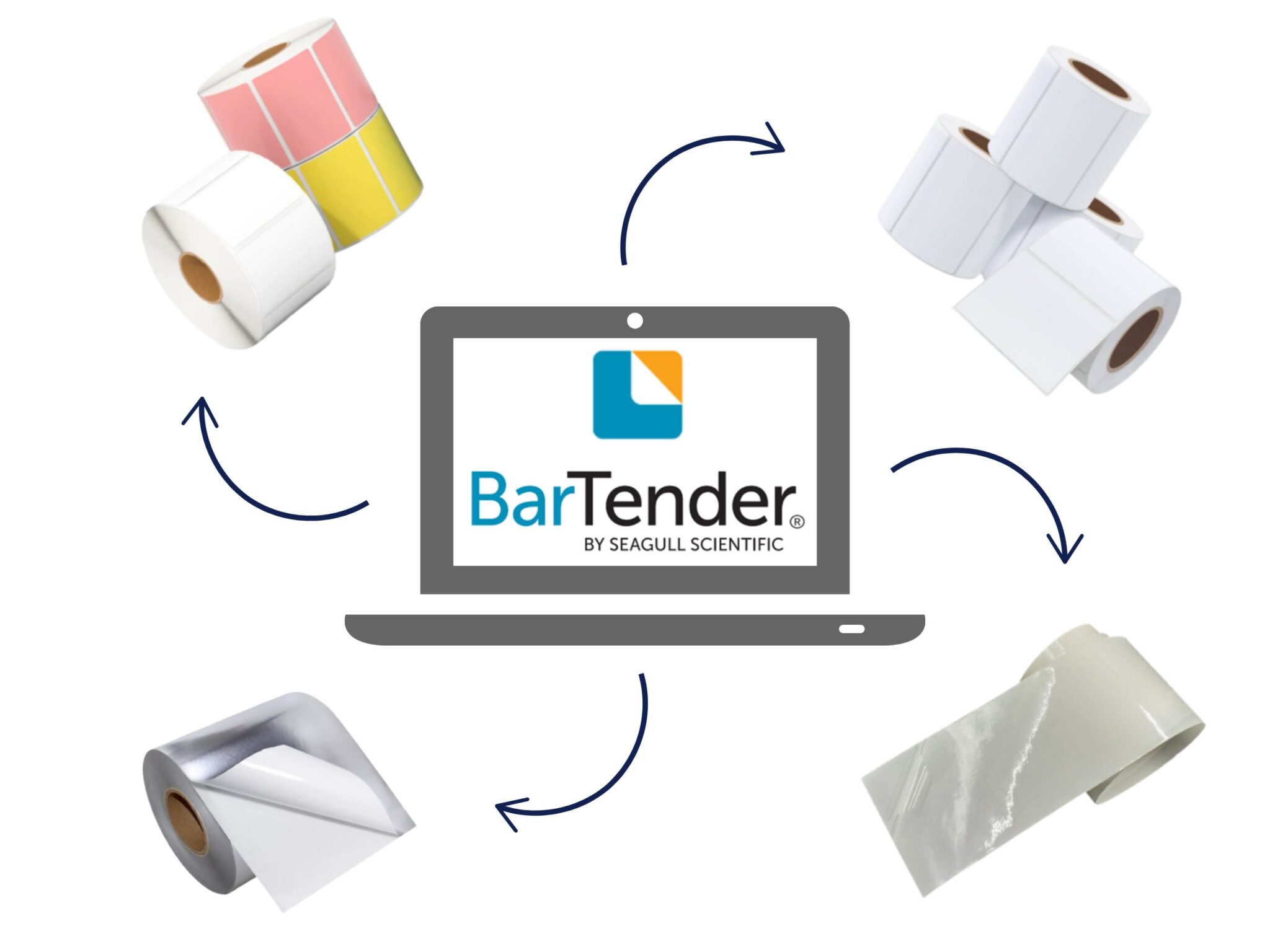 Simplify Labeling with BarTender by Seagull Scientific - barcotech