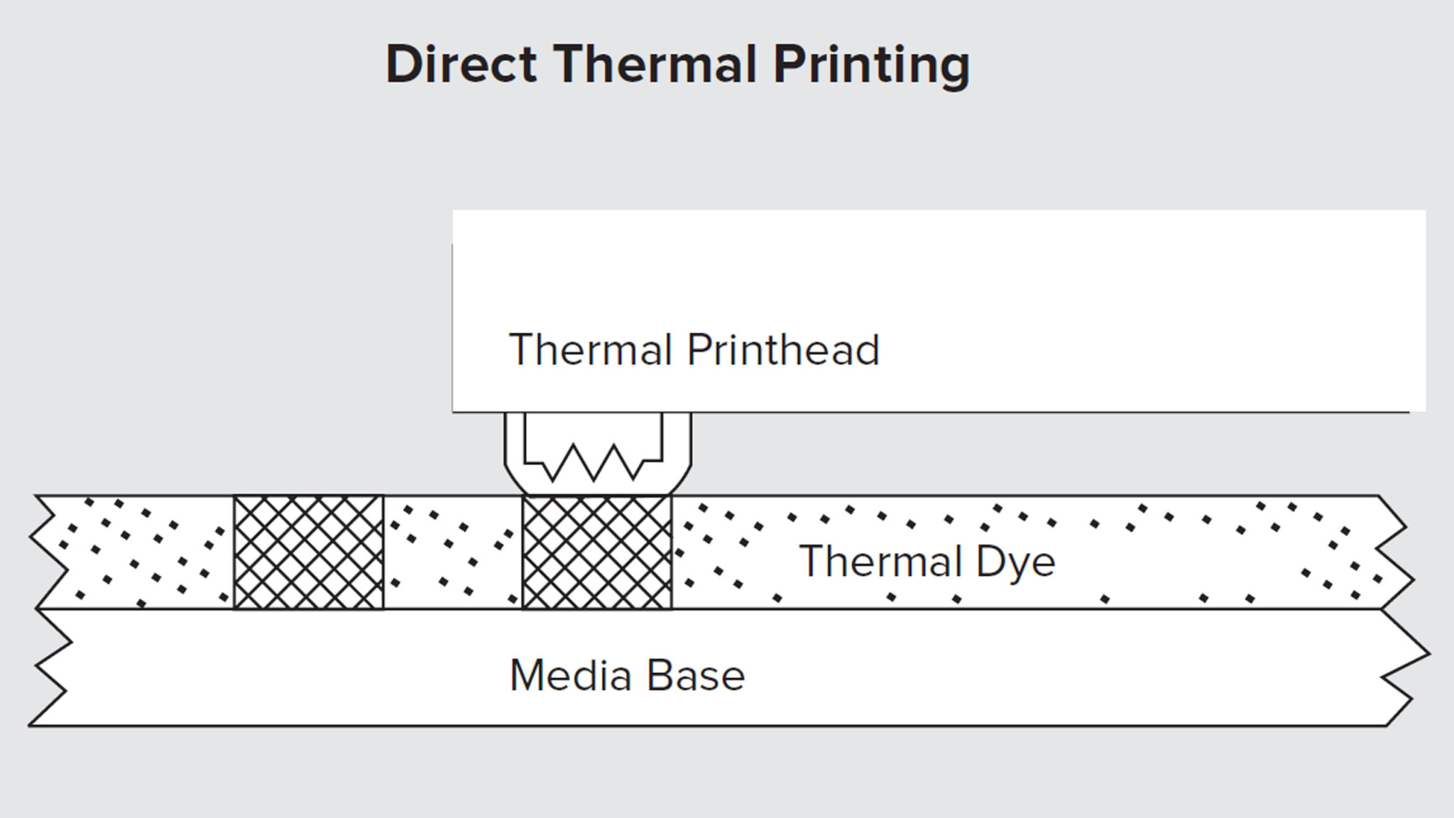 Direct Thermal vs Thermal Transfer: Which One Fits Your Needs ...
